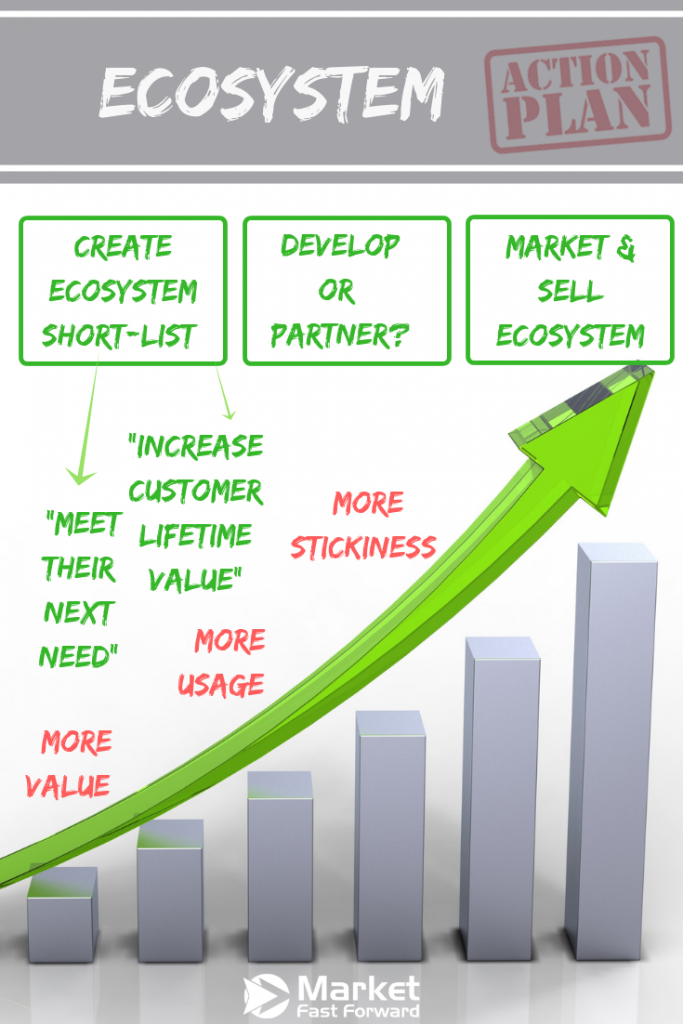 Expand Your Ecosystem - Grow Your Business - Marketfastforward
